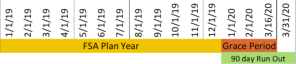 FSA – Grace Period vs. Run Out Period – The Compliance Rundown